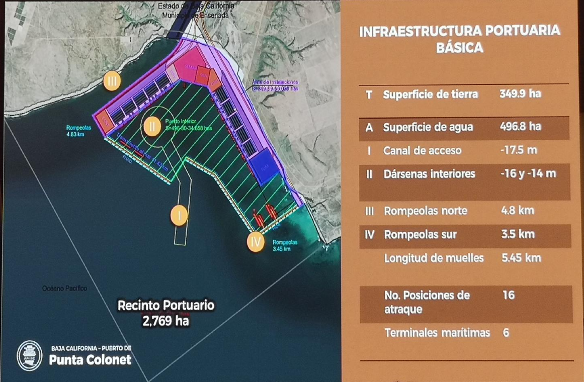G&G - ASEGURAN QUE AHORA SÍ VA LA CONSTRUCCIÓN DEL PUERTO DE PUNTA COLONET